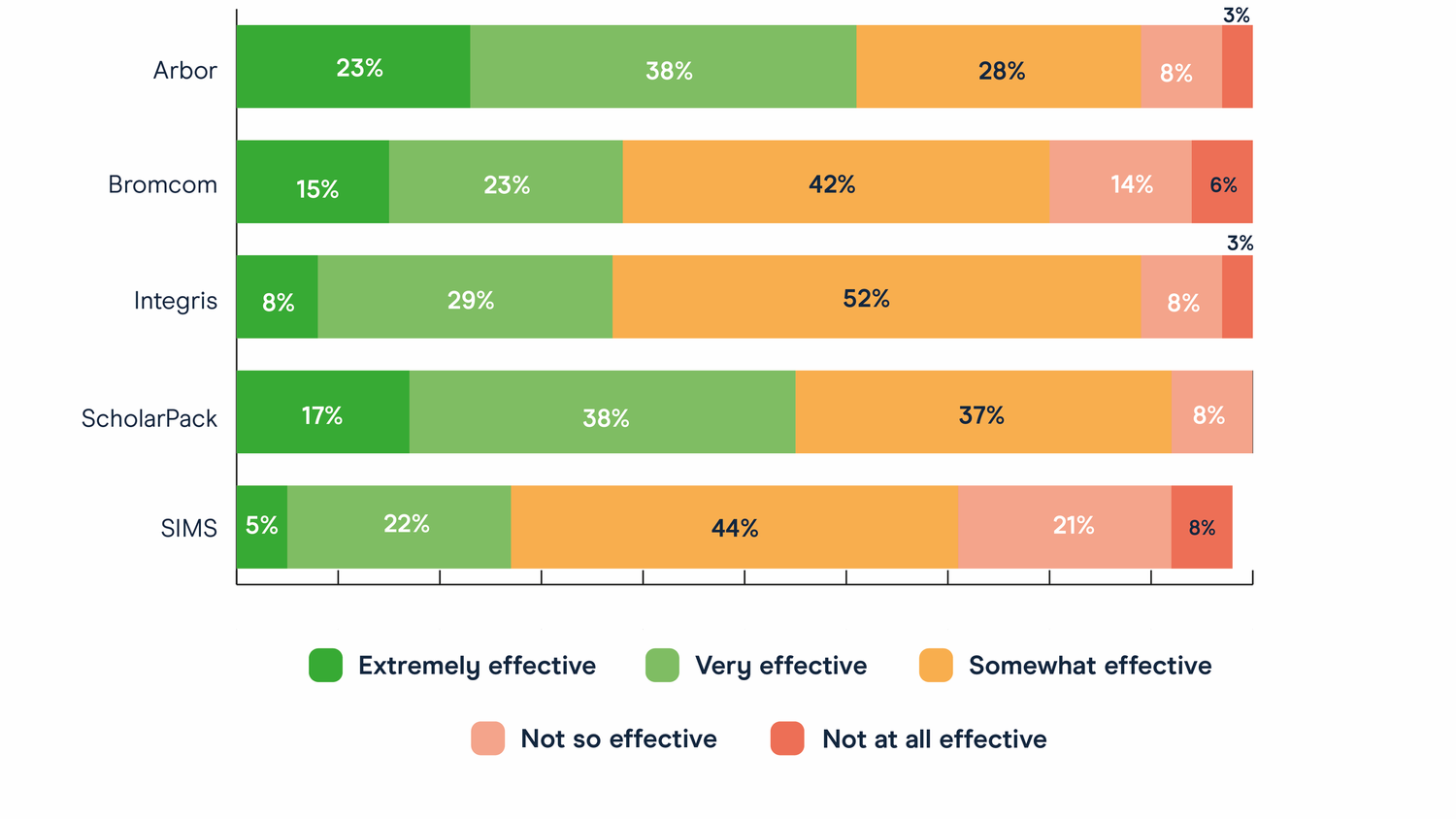 What do schools really think about their MIS in 2024? — The Key Group