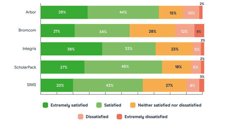 What do schools really think about their MIS in 2024? — The Key Group