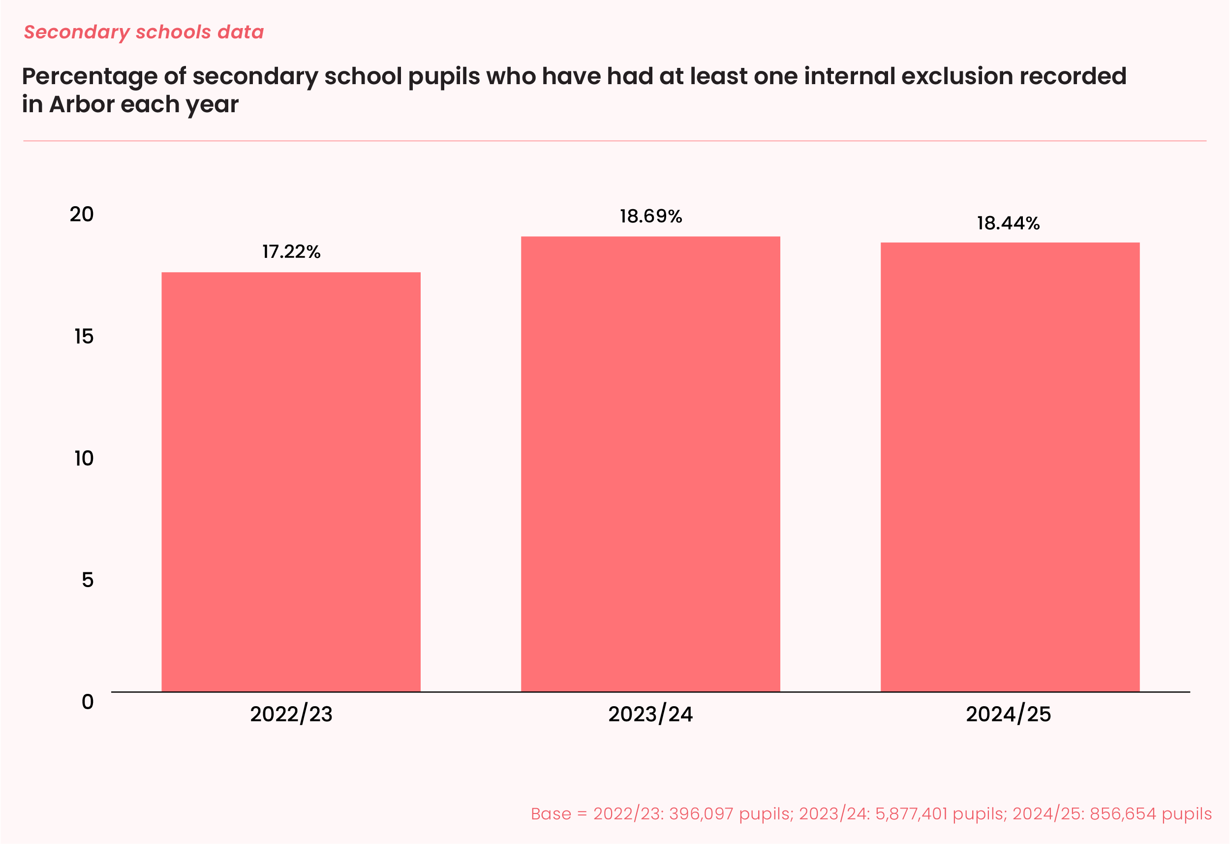 How prevalent are internal exclusions? — The Key Group
