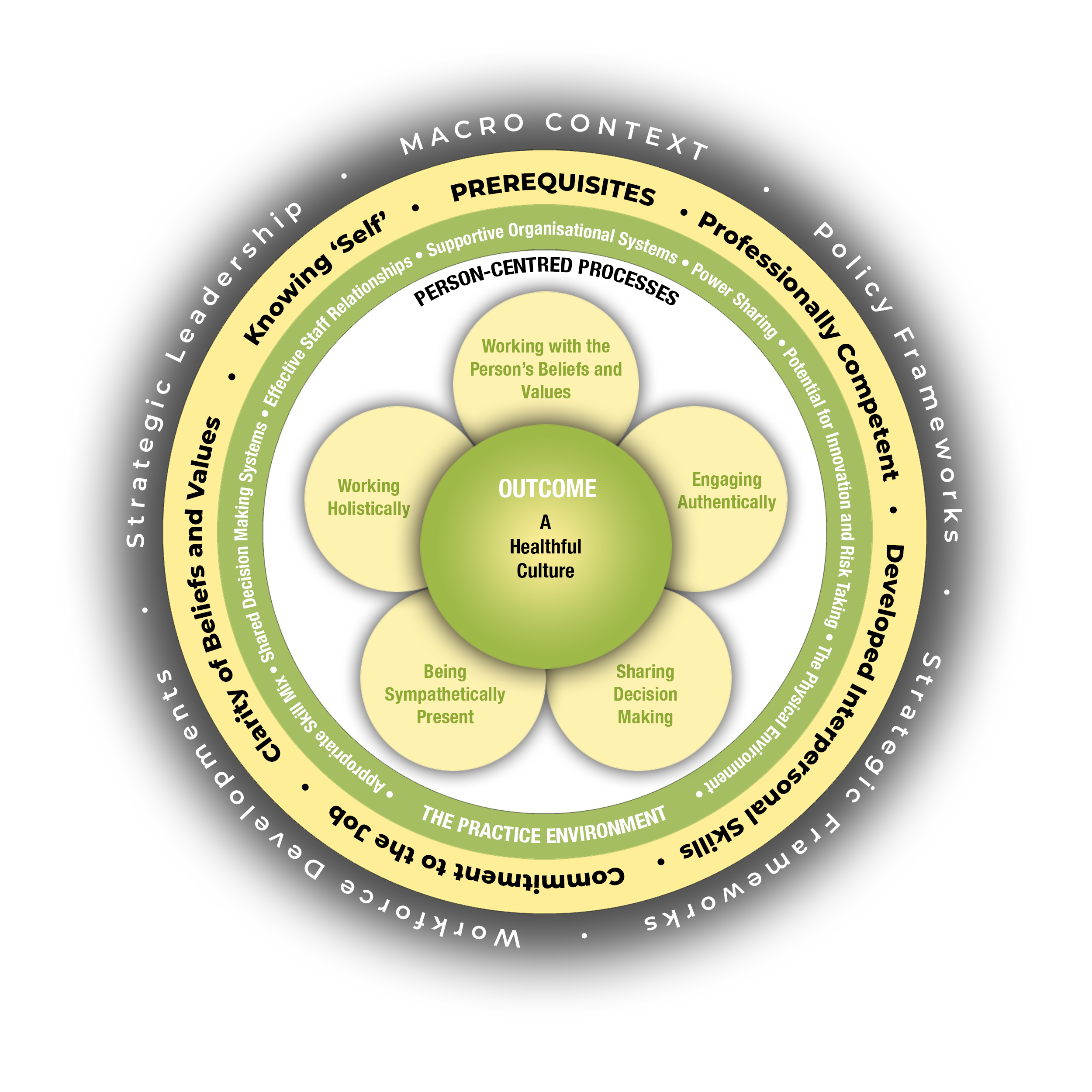 Membership Benefits — PCP-ICoP