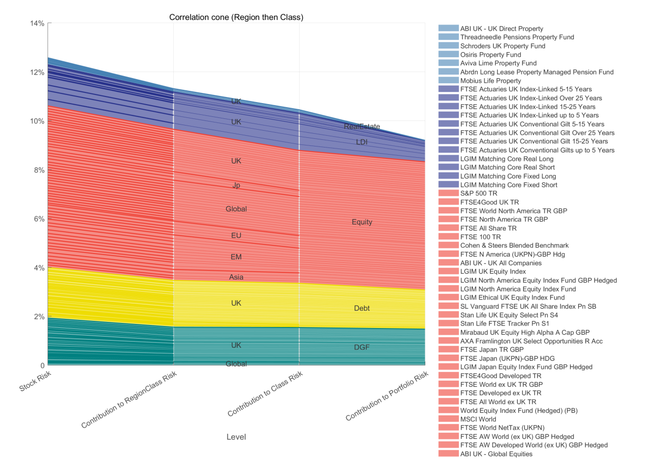 Introducing The Correlation Cone, a New Way to Visualise Your Risk ...