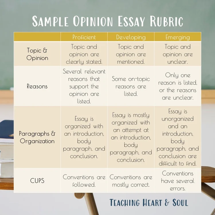 Using Grading Rubrics to Promote Student Learning — Teaching Heart & Soul