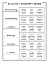 Using Bloom's Taxonomy in Learning Objectives — Teaching Heart & Soul