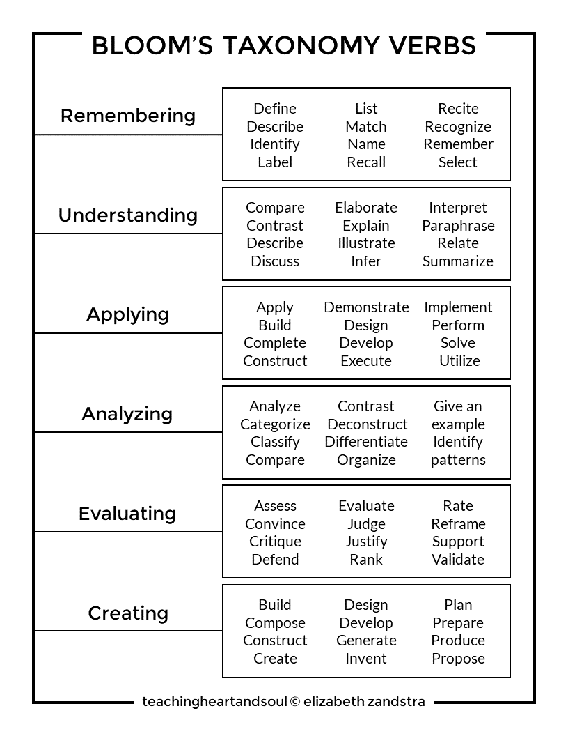 Using Bloom's Taxonomy in Learning Objectives — Teaching Heart & Soul
