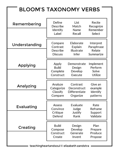 Using Bloom's Taxonomy in Learning Objectives — Teaching Heart & Soul
