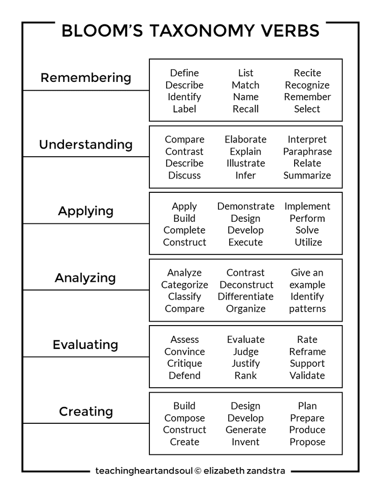 Using Bloom's Taxonomy in Learning Objectives — Teaching Heart & Soul