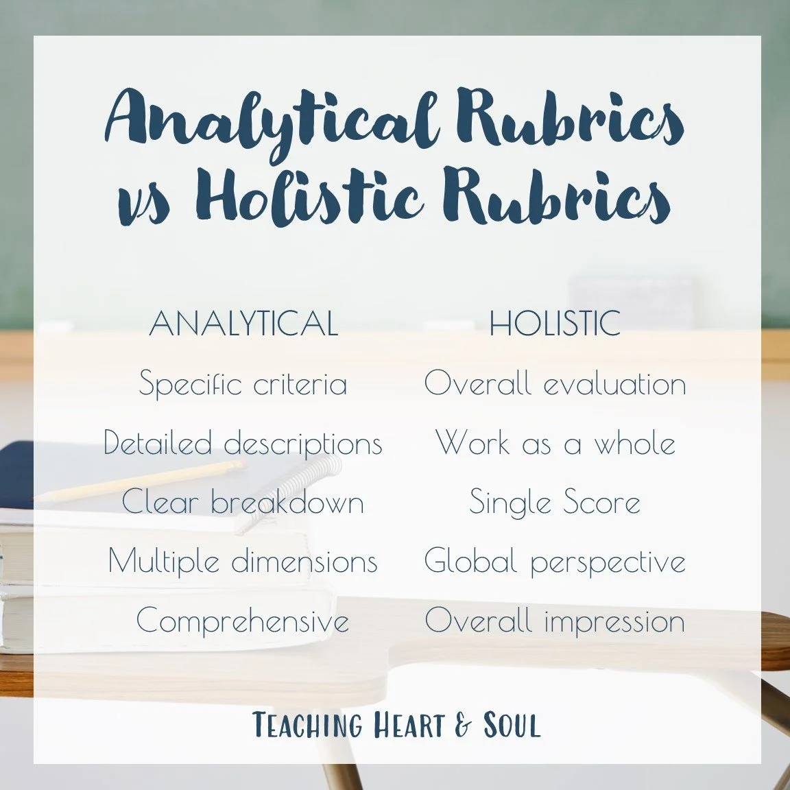 Using Grading Rubrics to Promote Student Learning — Teaching Heart & Soul
