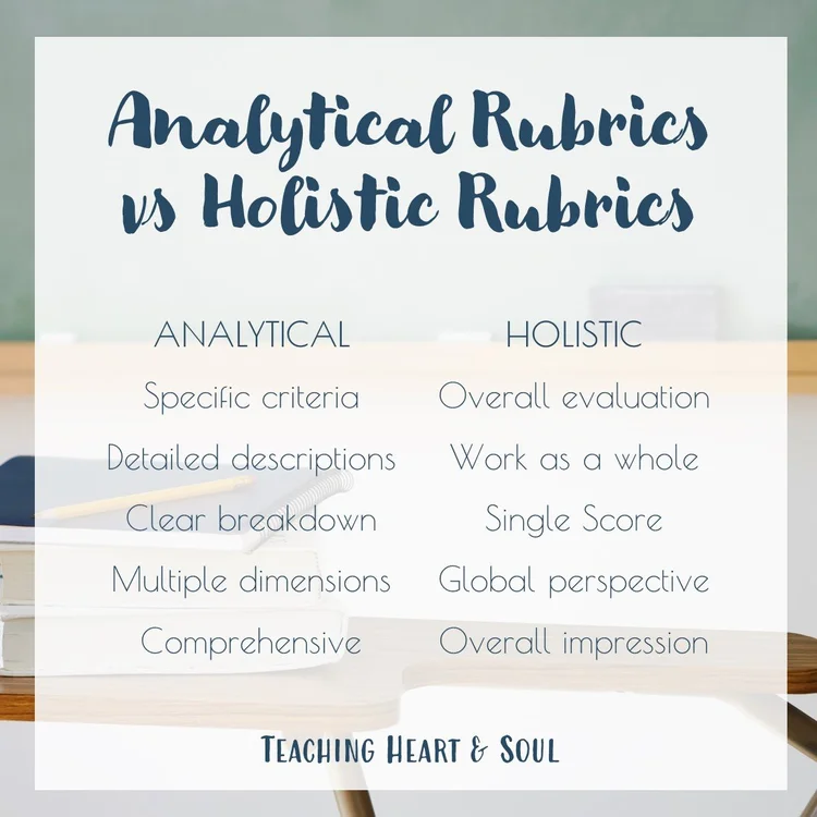 Using Grading Rubrics to Promote Student Learning — Teaching Heart & Soul
