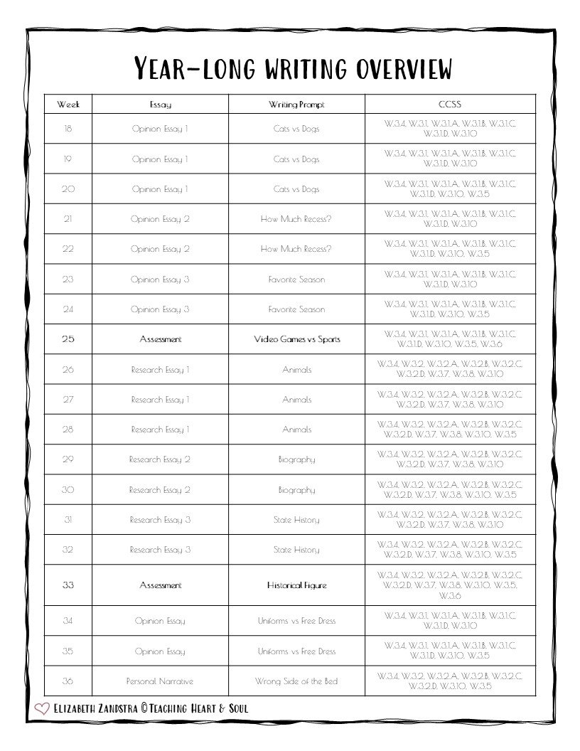 3rd Grade Writing Curriculum Process — Teaching Heart & Soul