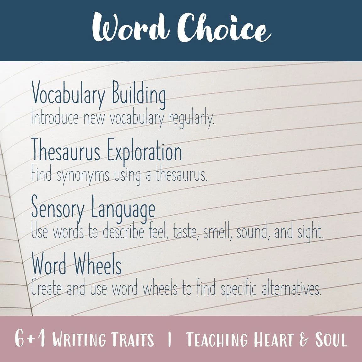 6+1 Writing Traits to Guide the Writing Process and Assess Student ...