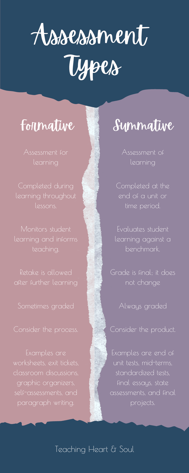 Summative vs. Formative Assessment — Teaching Heart & Soul