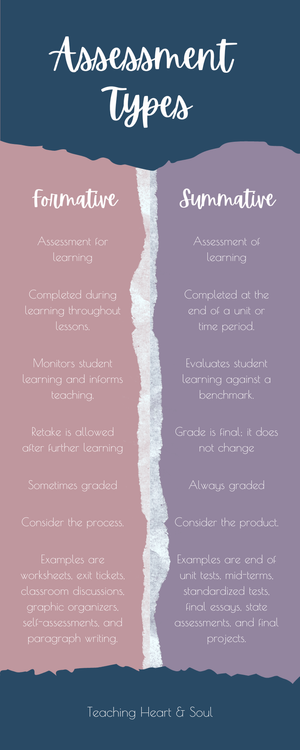 Summative vs. Formative Assessment — Teaching Heart & Soul