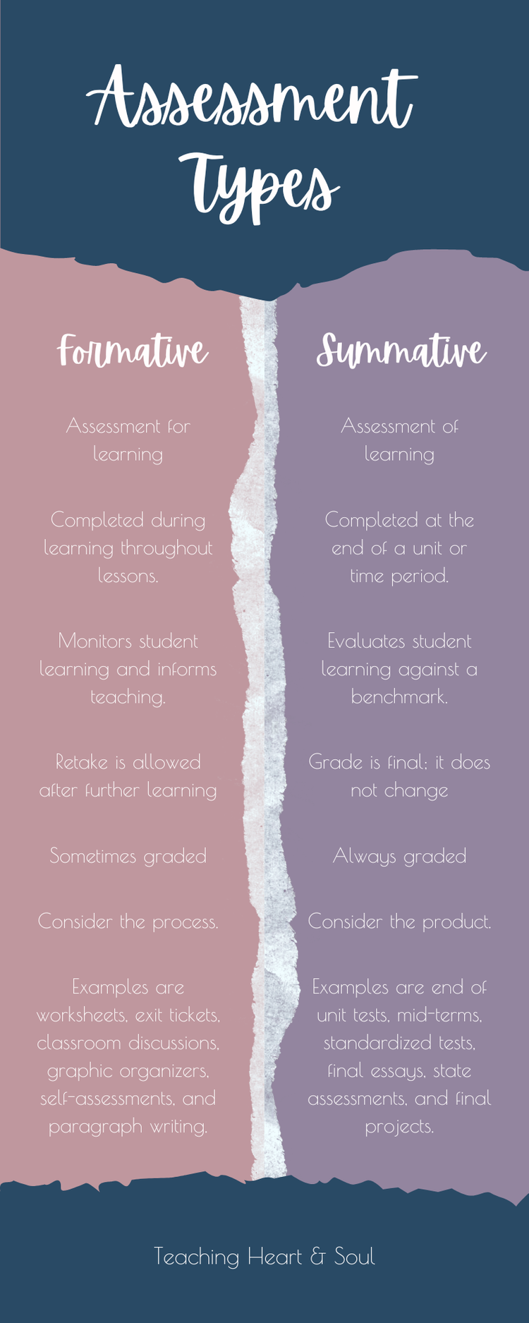 Summative vs. Formative Assessment — Teaching Heart & Soul