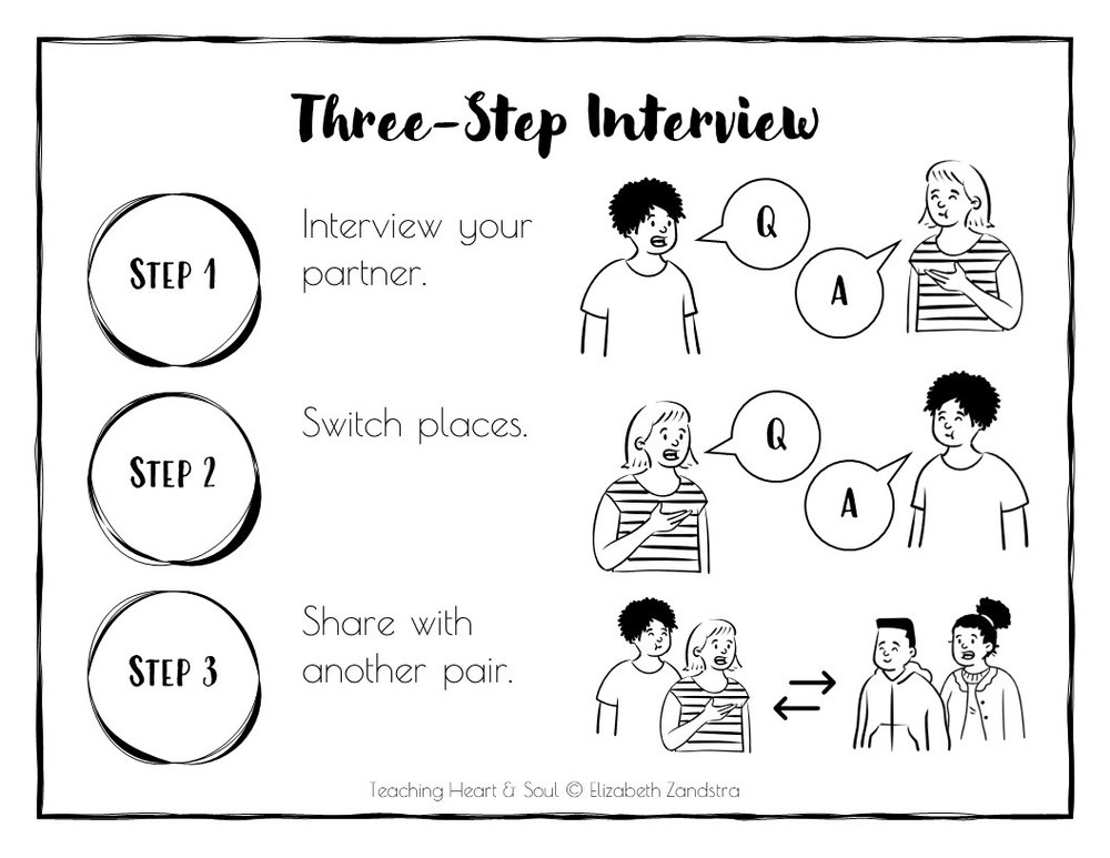 12 Active Learning Strategies to Engage Students — Teaching Heart & Soul