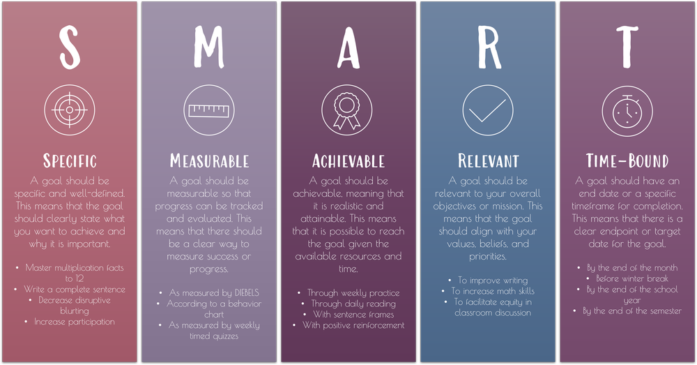 Teacher SMART Goals Examples — Teaching Heart & Soul