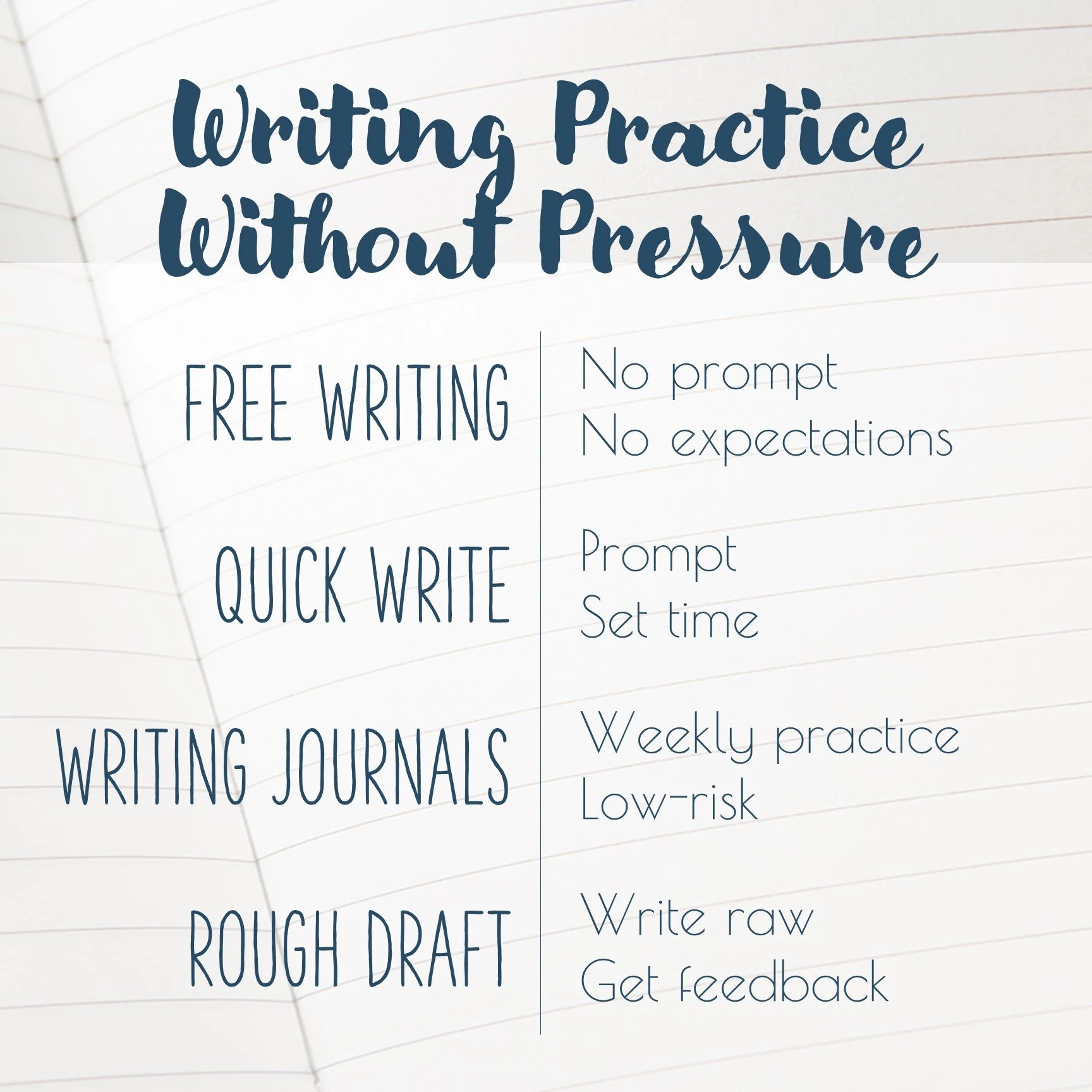 Scaffold Writing Instruction to Help Students Become Confident Writers ...