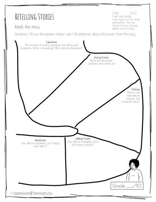 Strategies to Use When Retelling Stories — Teaching Heart & Soul