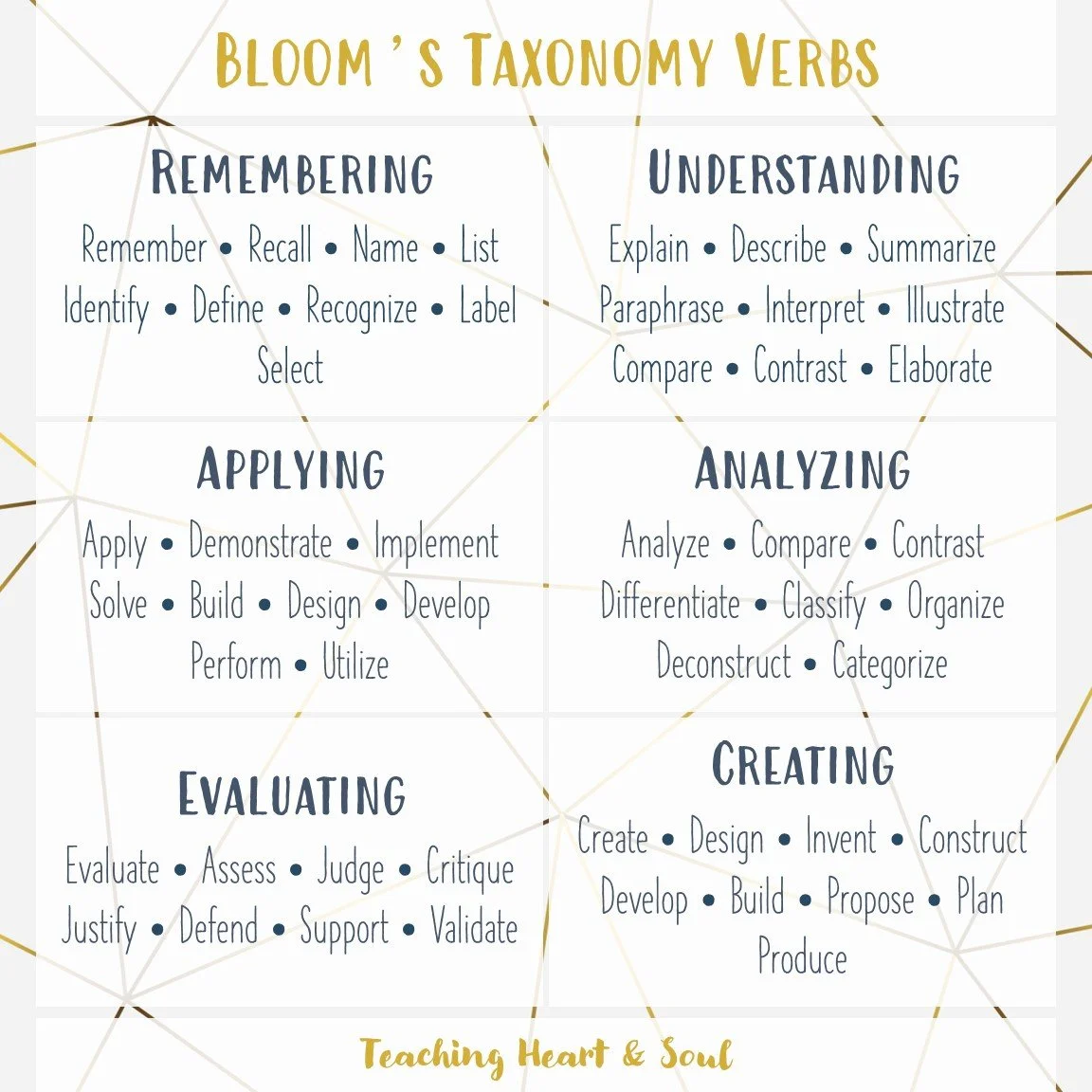 Using Bloom's Taxonomy in Learning Objectives — Teaching Heart & Soul