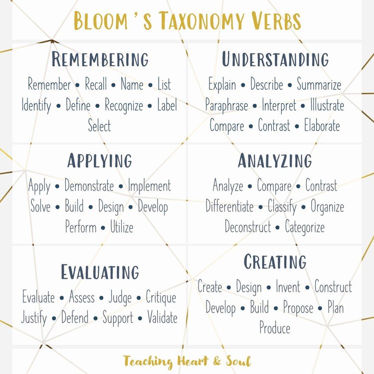 Using Bloom's Taxonomy in Learning Objectives — Teaching Heart & Soul