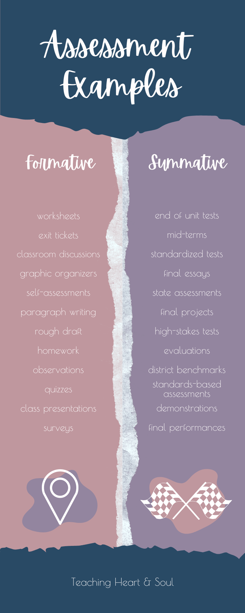 Summative vs. Formative Assessment — Teaching Heart & Soul