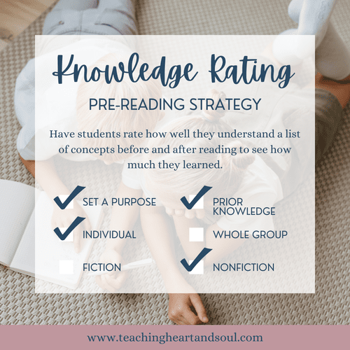 Important Pre-Reading Strategies to Engage and Prepare Students ...