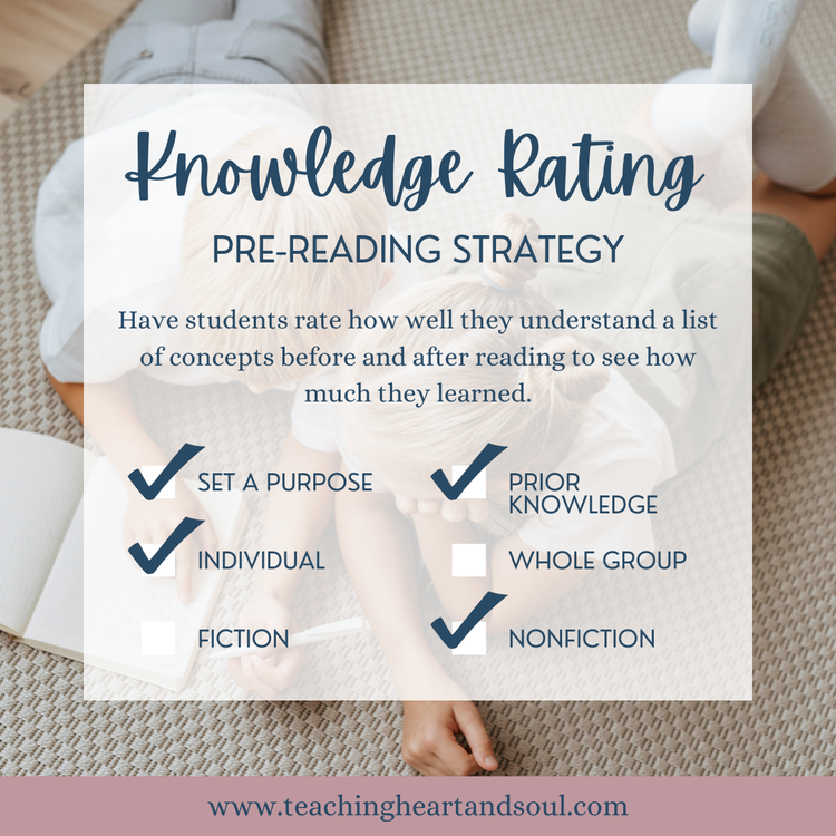 Important Pre-Reading Strategies to Engage and Prepare Students ...