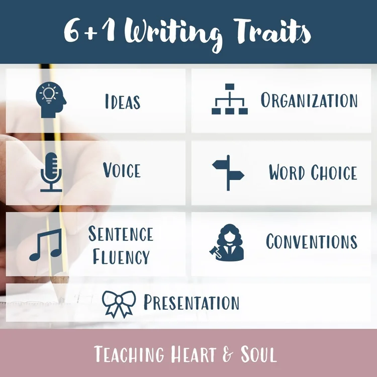 6+1 Writing Traits to Guide the Writing Process and Assess Student ...