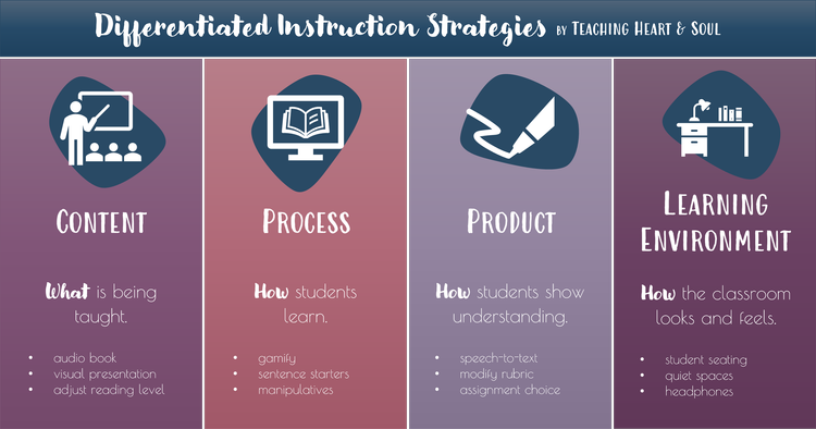 Differentiated Instruction Strategies: 41 Ways to Differentiate Your ...