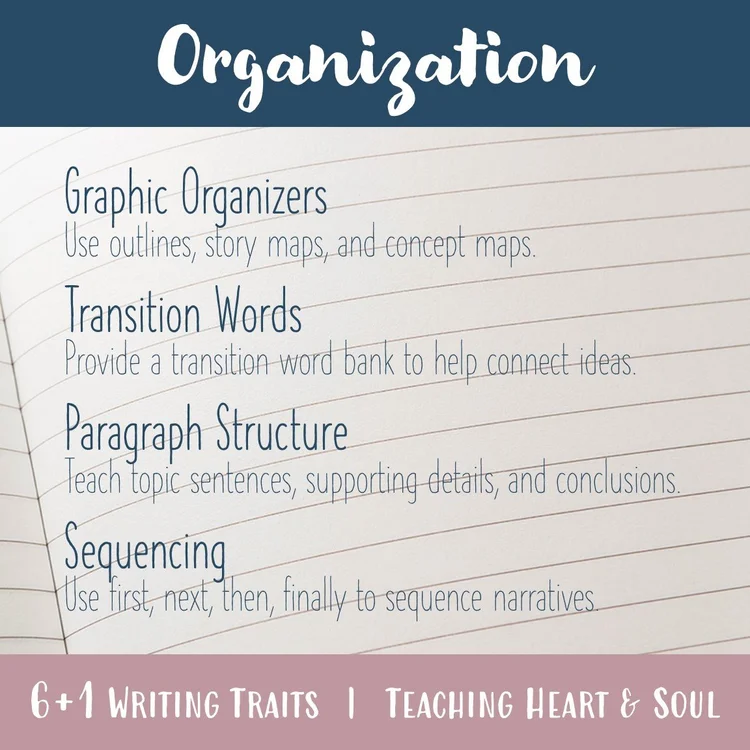 6+1 Writing Traits to Guide the Writing Process and Assess Student ...