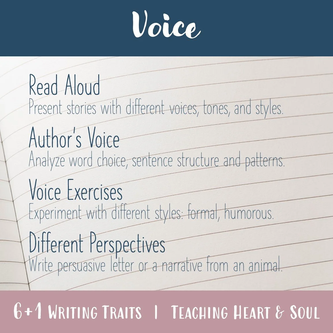 6+1 Writing Traits to Guide the Writing Process and Assess Student ...