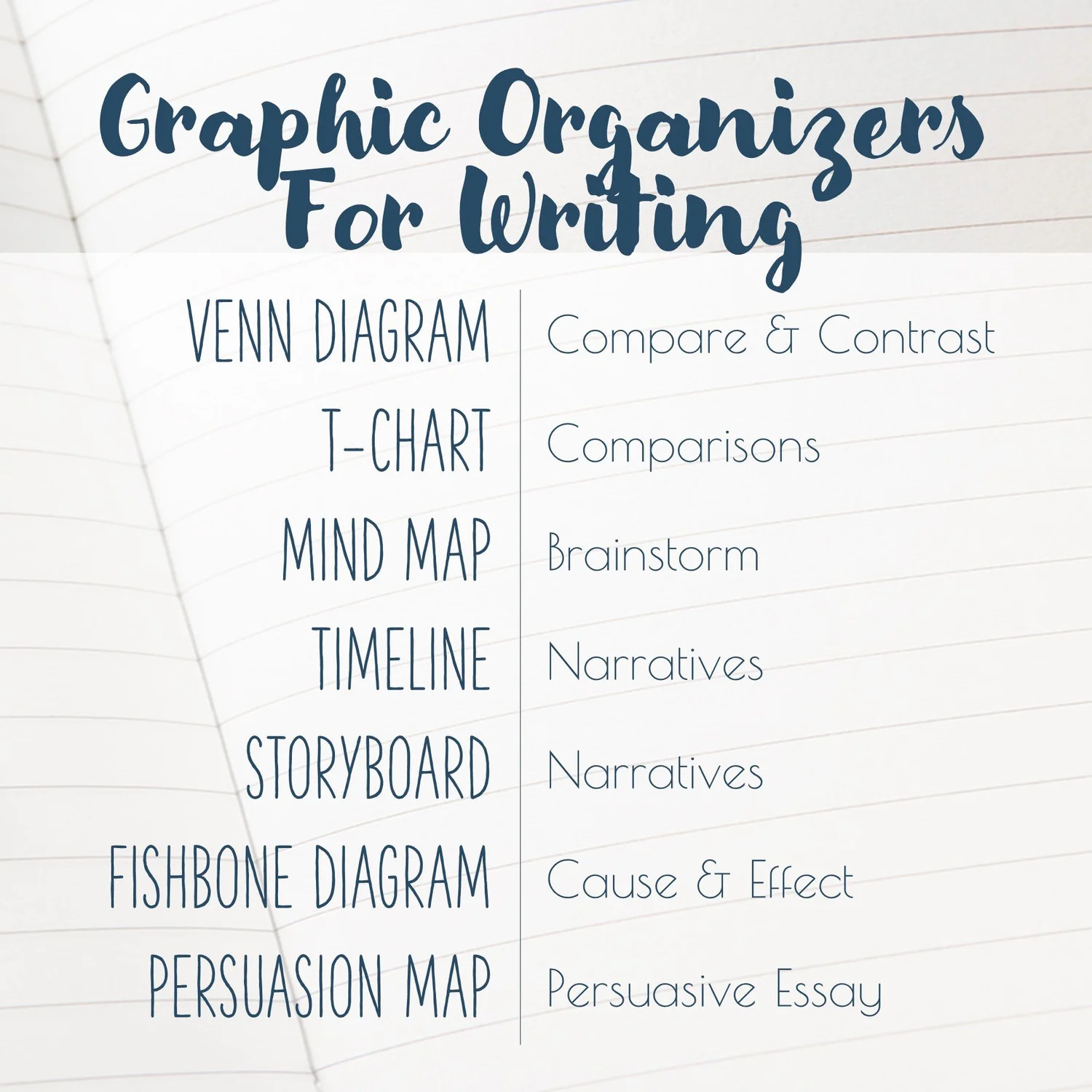 Scaffold Writing Instruction to Help Students Become Confident Writers ...