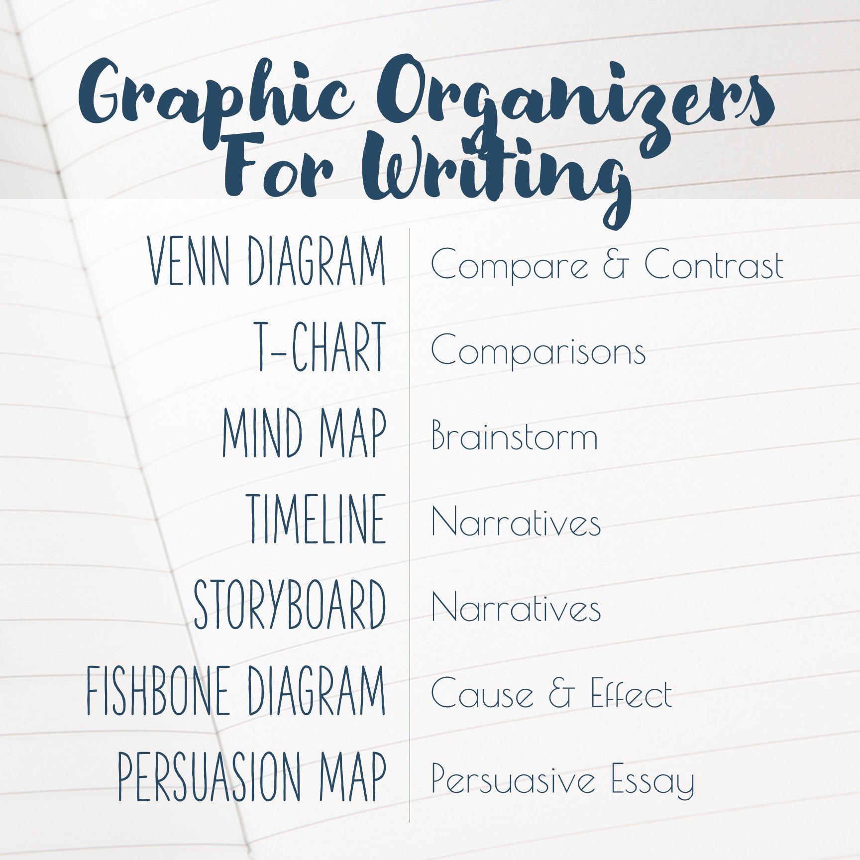 Scaffold Writing Instruction to Help Students Become Confident Writers ...