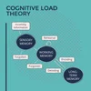 Cognitive Load Theory and Its Impact on Learning — Teaching Heart & Soul