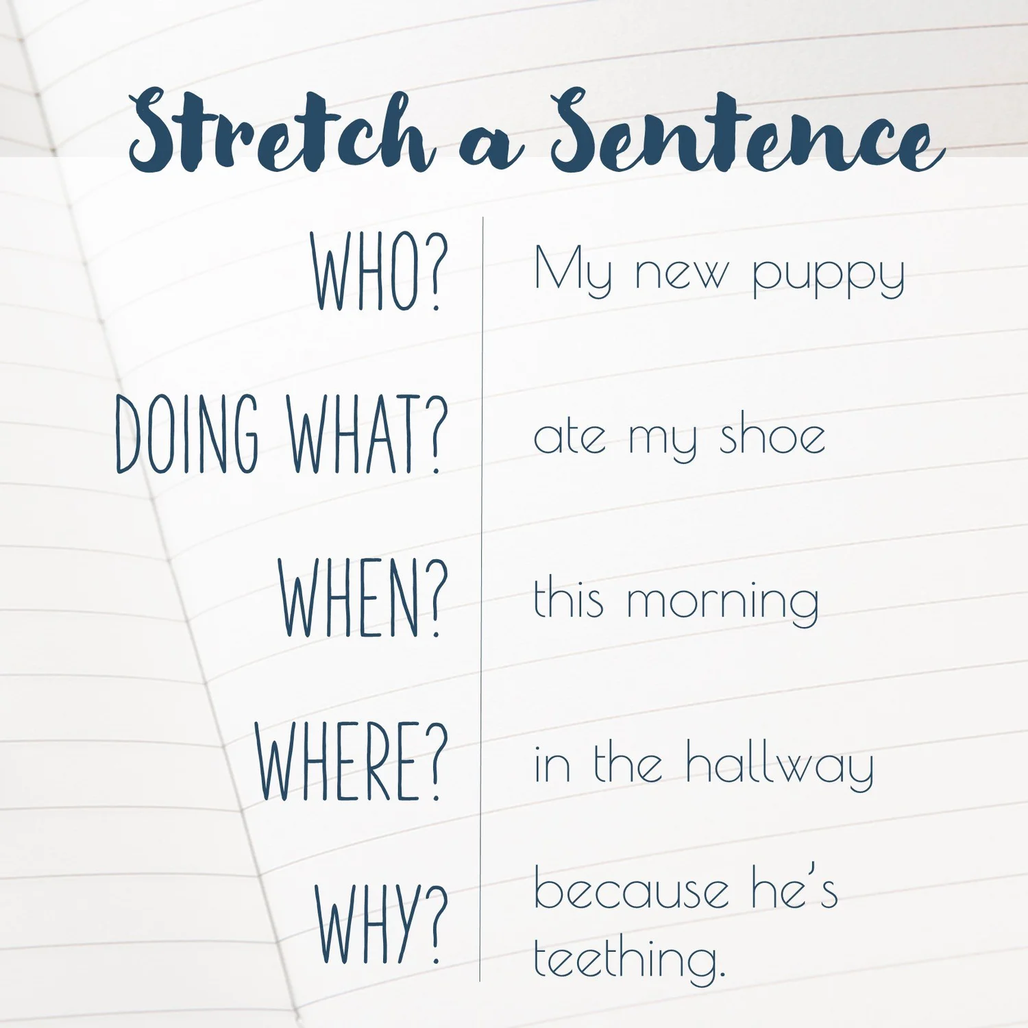 Scaffold Writing Instruction to Help Students Become Confident Writers ...