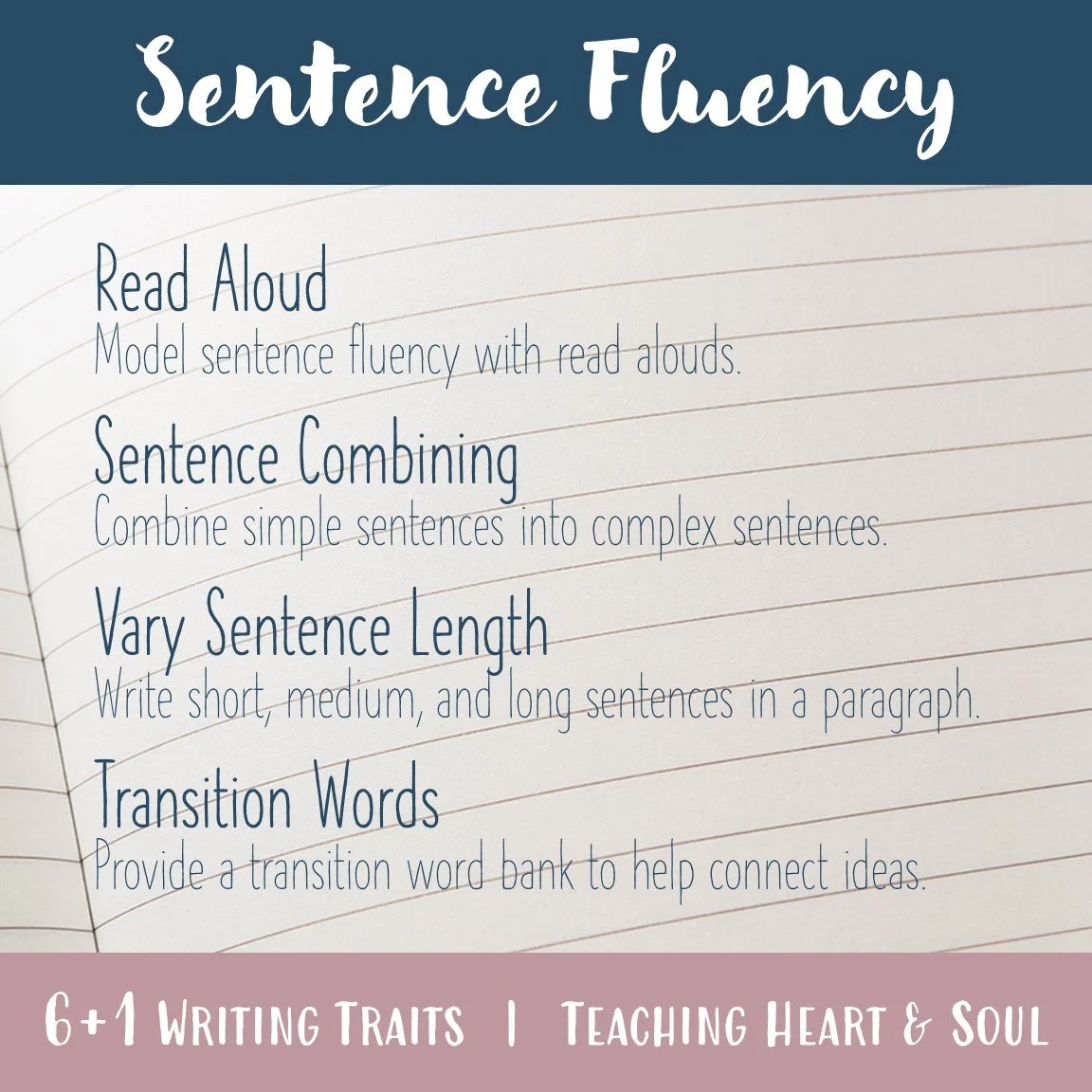 6+1 Writing Traits to Guide the Writing Process and Assess Student ...