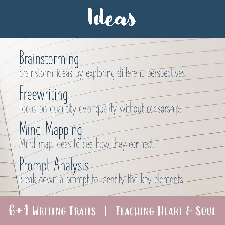 6+1 Writing Traits to Guide the Writing Process and Assess Student ...