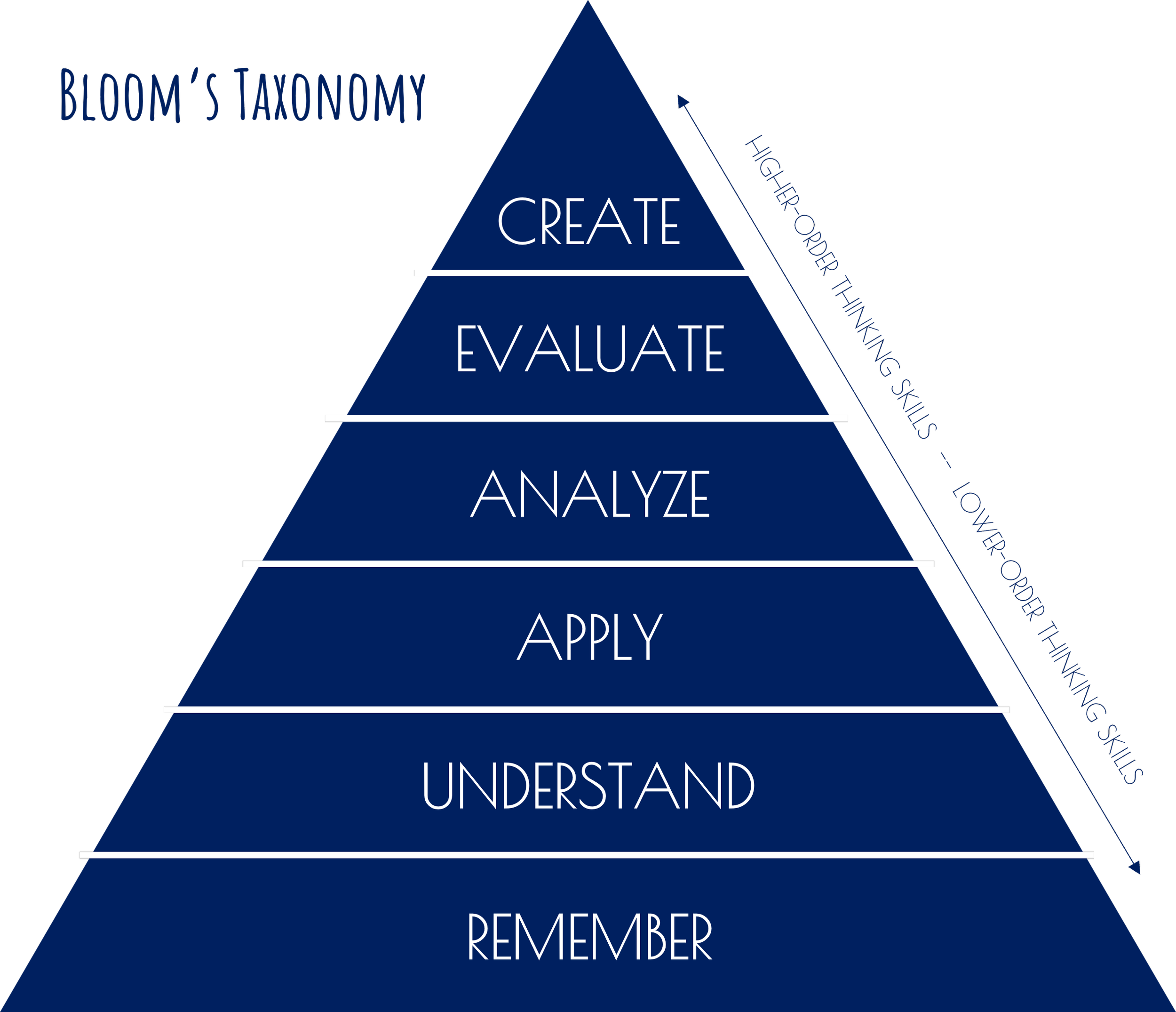 6 Reading Comprehension Activities — Teaching Heart & Soul