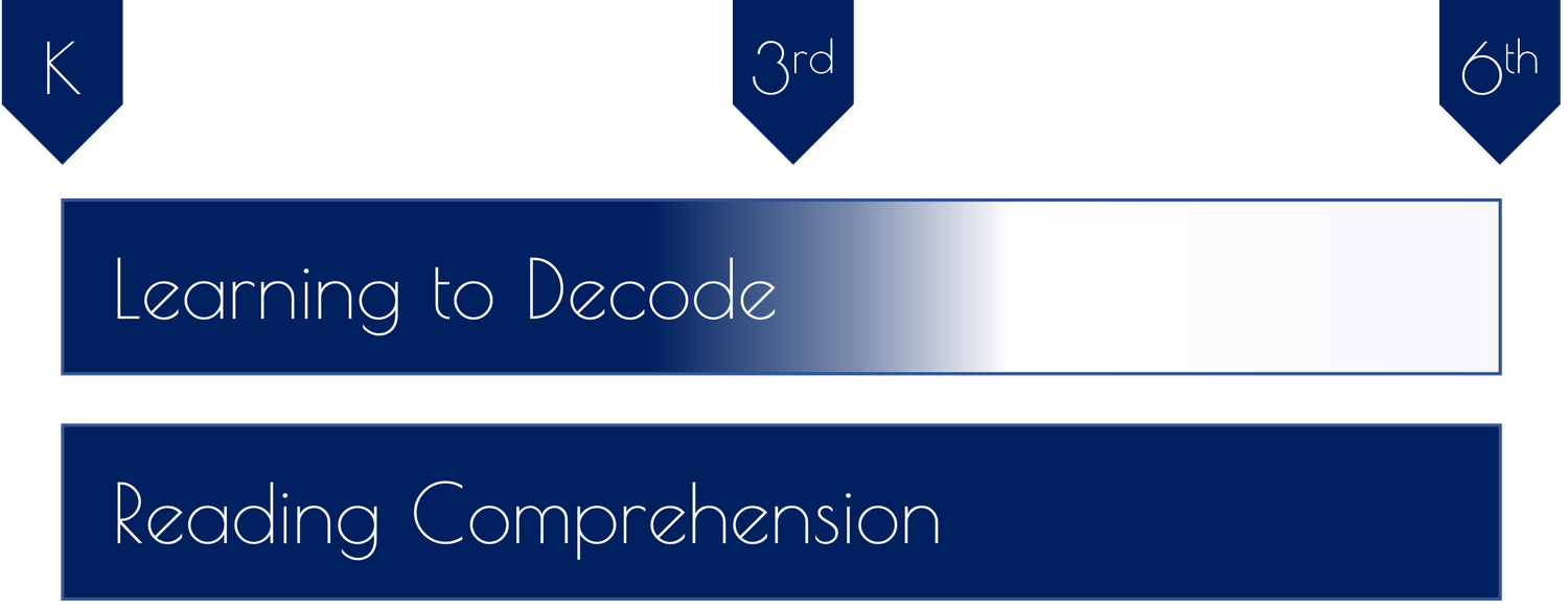 6 Reading Comprehension Activities — Teaching Heart & Soul