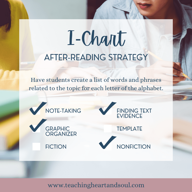 Post Reading Activities for Deeper Understanding — Teaching Heart & Soul