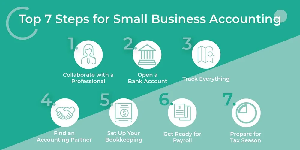 Keep Your Business Profitable: A Guide to Small Business Accounting ...