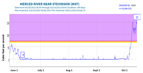 The Merced River Ran Dry… And Nobody Knew About It — Headwaters Magazine