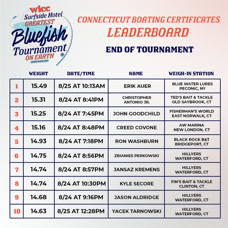 Greatest Bluefish Tournament on Earth