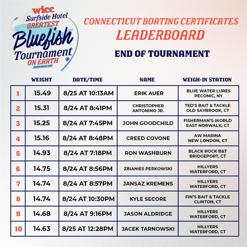 Greatest Bluefish Tournament on Earth