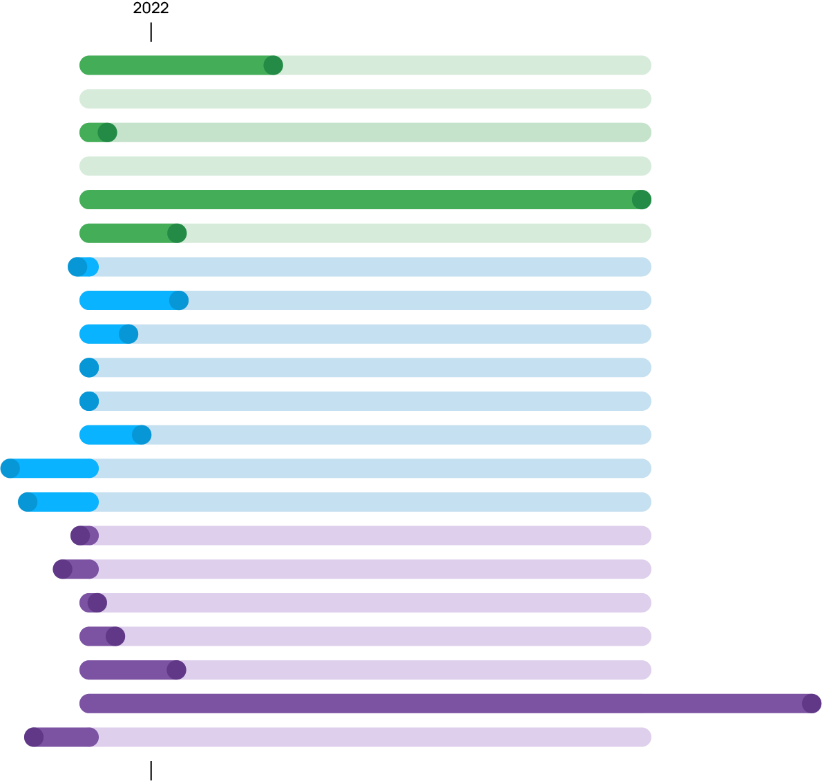 Scorecard — Coalition for a Better Future