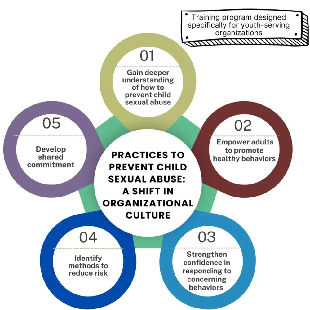 Prevention Education — CARES Northwest