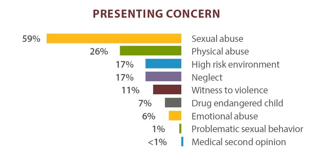 Impact — CARES Northwest