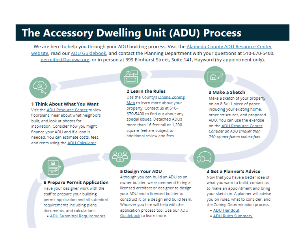 Process At-A-Glance - Alameda County ADU Resource Center