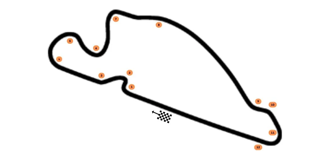 HORARIOS INDYCAR: Portland Grand Prix — Q8 Magazine