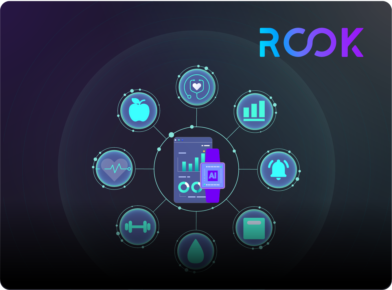 How to use wearable data in AI health models — ROOK