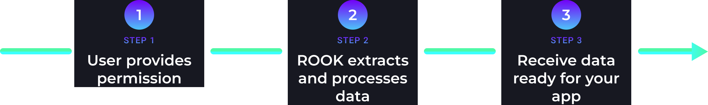 ROOK Wearable API & SDK | Unified Health Data Integration — ROOK
